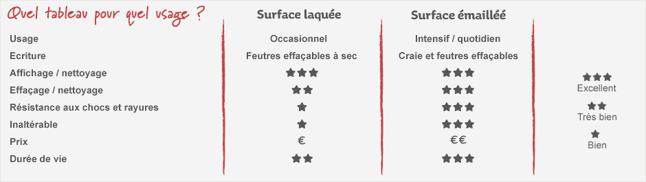 Tableau mural simple - Tableau scolaire - Eveil et Enseignement ...