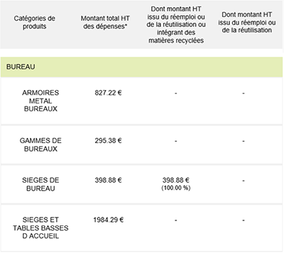 Collectivités et loi Agec : comment réaliser des achats responsables ...